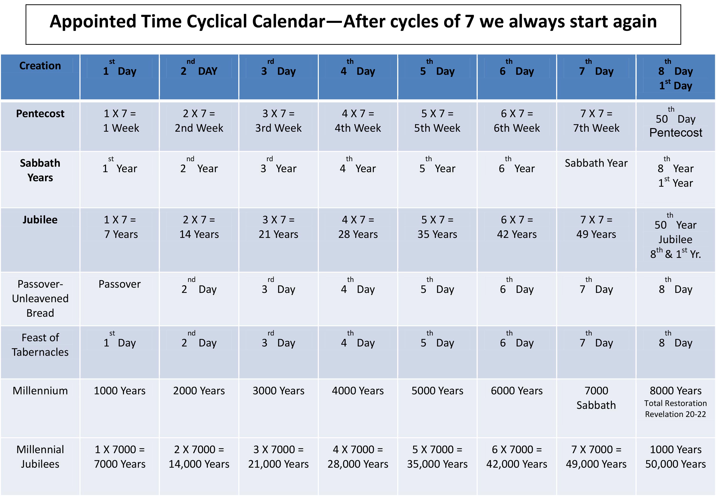 Charts - Daniel and Revelation (Downloadable) - End Times Prophecy
